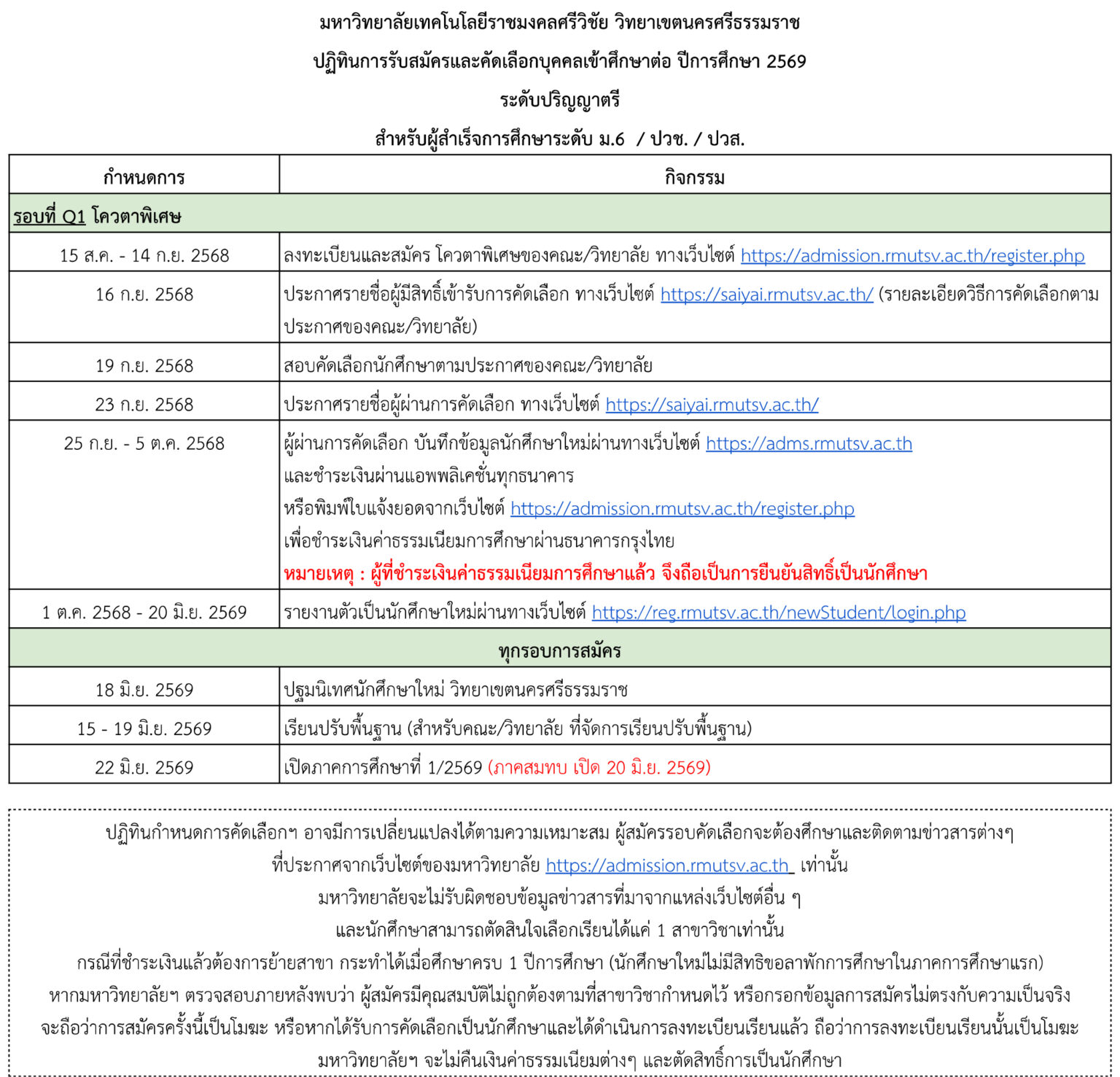 มหาวิทยาลัยเทคโนโลยีราชมงคลศรีวิชัย วิทยาเขตนครศรีธรรมราช พื้นที่ไสใหญ่ เปิดรับสมัครนักศึกษา ปี ...